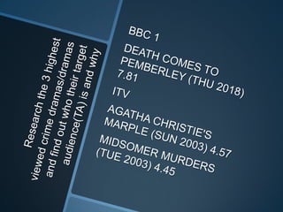 Fact file on barb | PPTX
