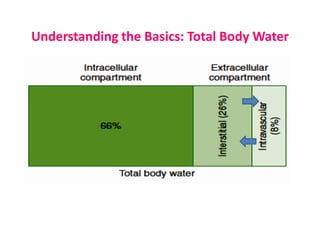 Fact file principles of fluid management | PPTX
