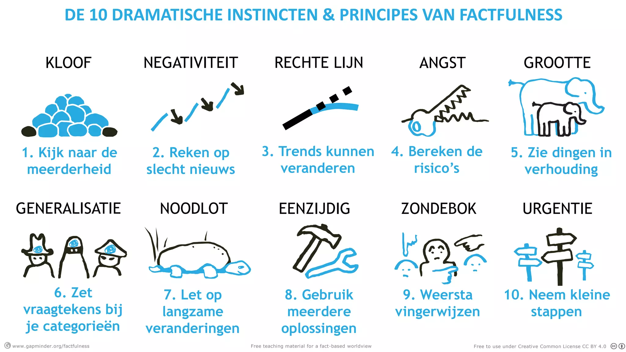 Factfulness - 10 principes en instincten | PPT