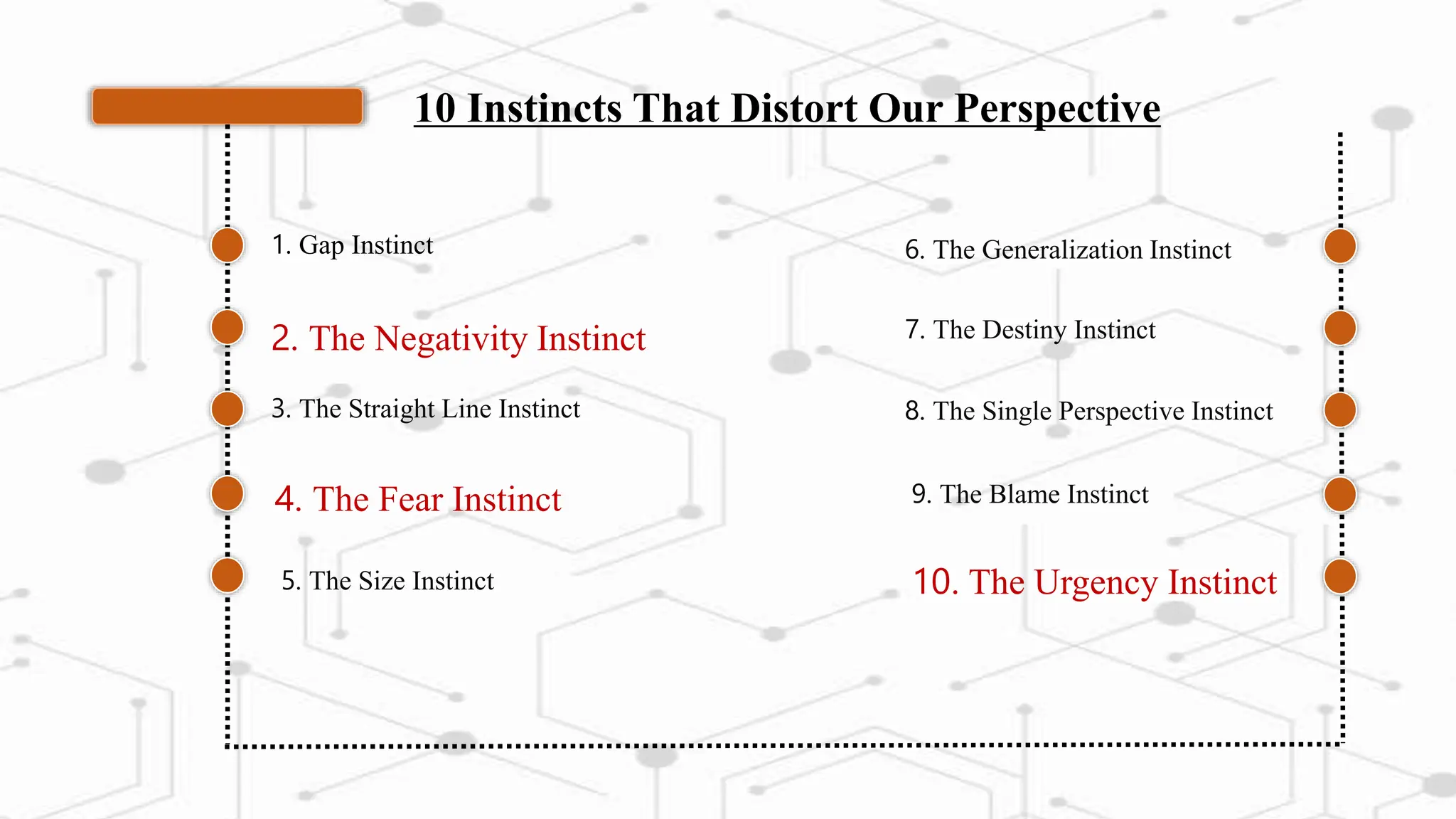 FACTFULNESS review power point presentation | PPTX