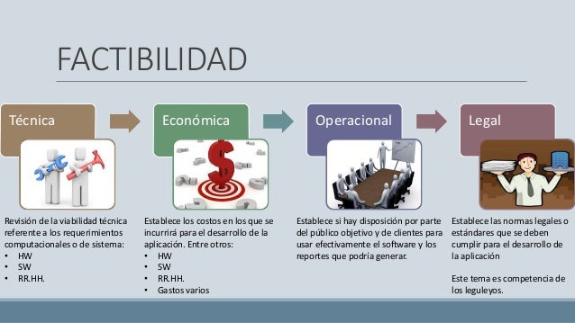 Factibilidad