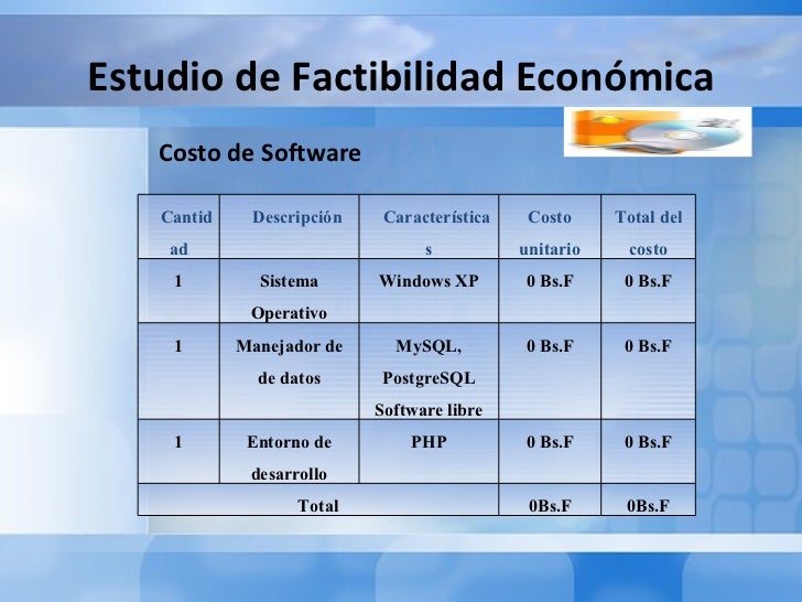 Factibilidad economica