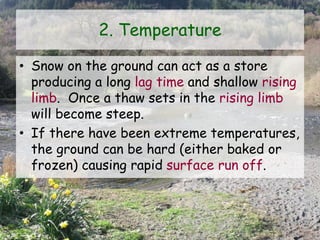 Fact inf hydro graophs ap | PPTX