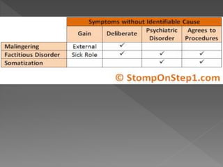 Factitious disoder ppt | PPT