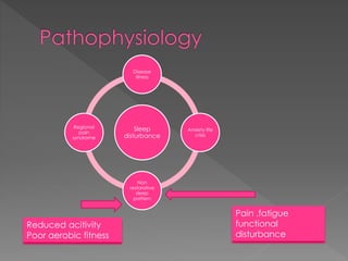 Factitious disoder ppt | PPT