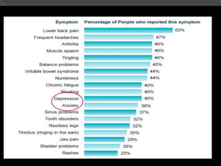 Factitious disoder ppt | PPT