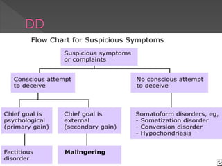 Factitious disoder ppt | PPT