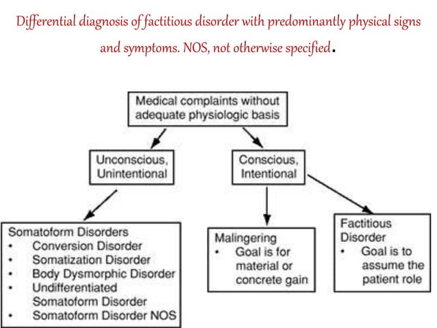 Factitious disorder | PPTX