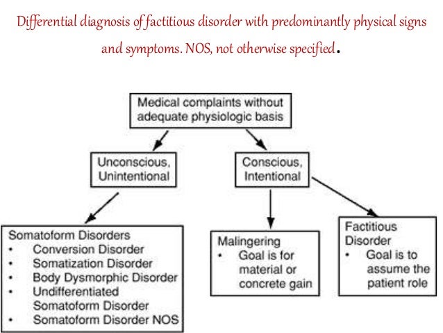 Factitious disorder