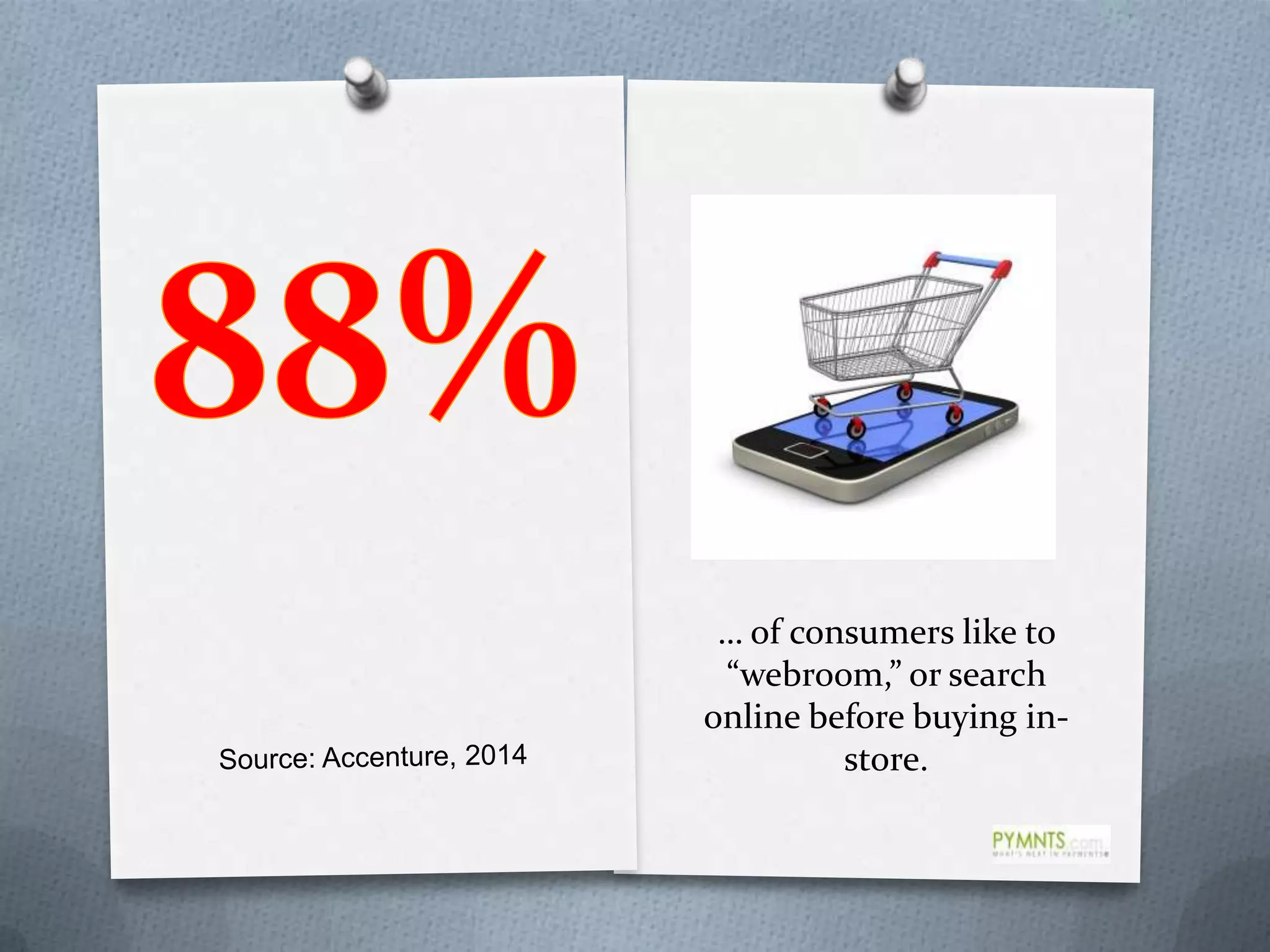 Friday Factoids February 14, 2014 | PPTX