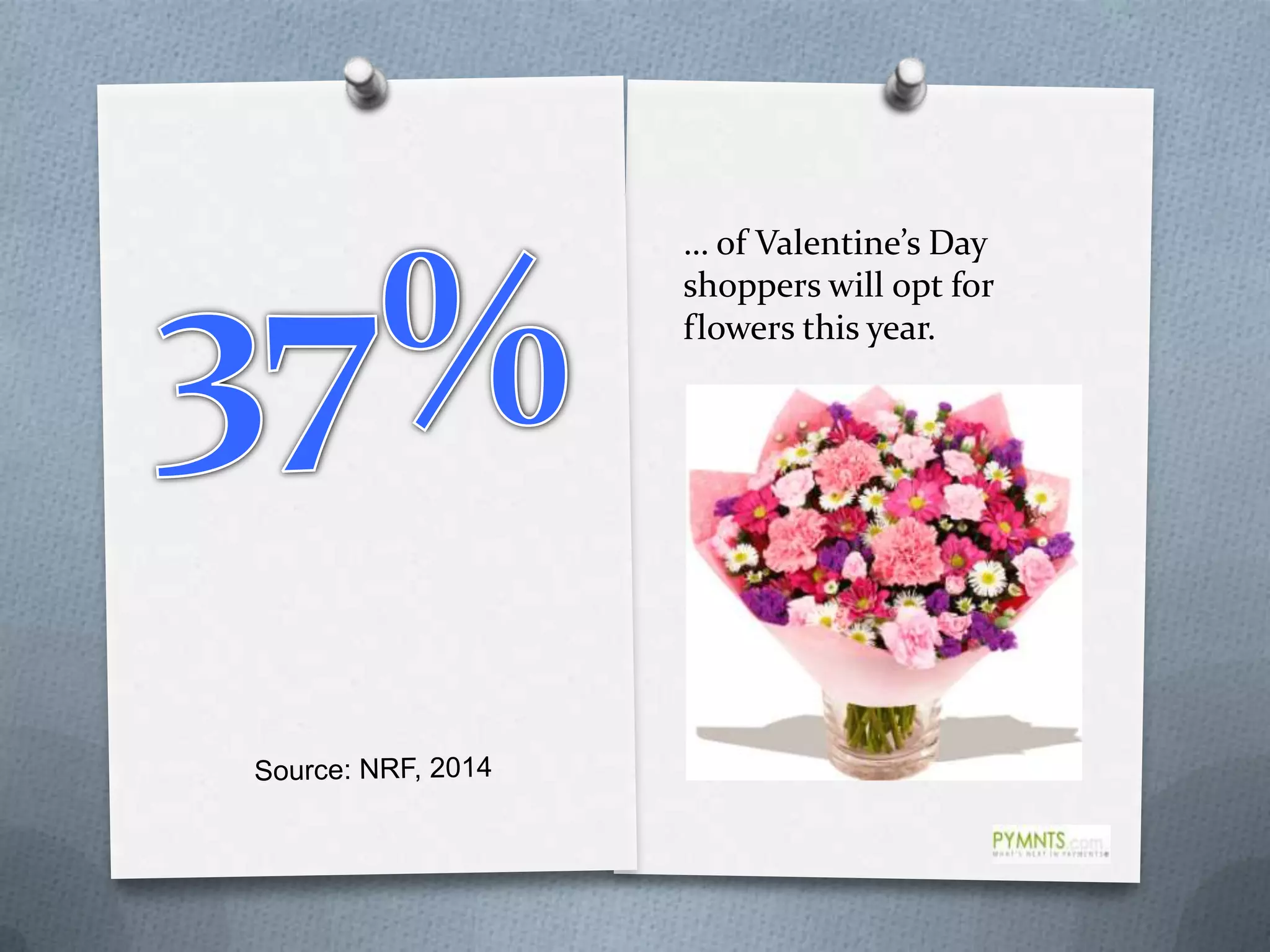 Friday Factoids February 14, 2014 | PPT