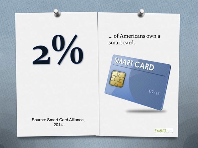 Friday Factoids February 14, 2014 | PPTX