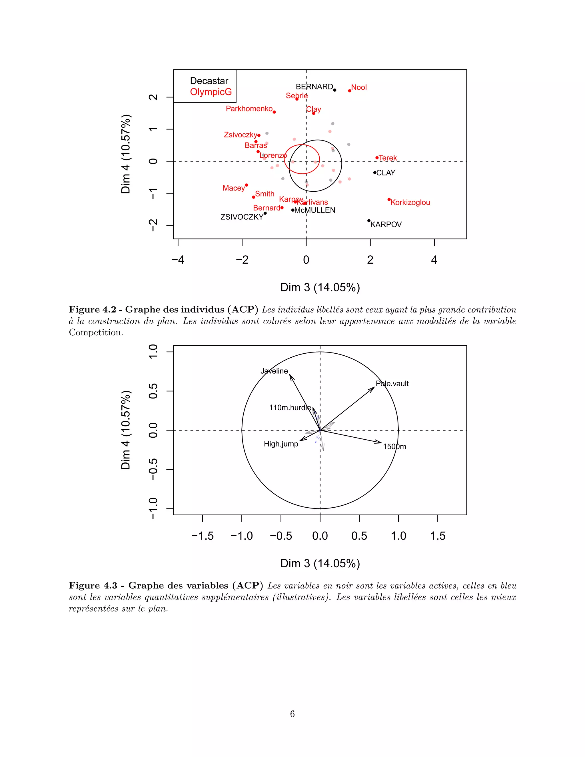 FactoInvestigate R Package | PDF