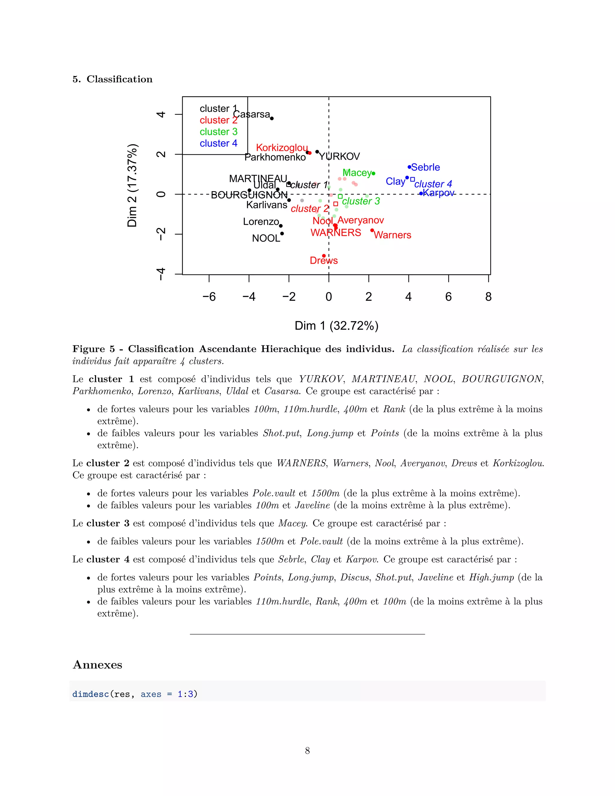 FactoInvestigate R Package | PDF