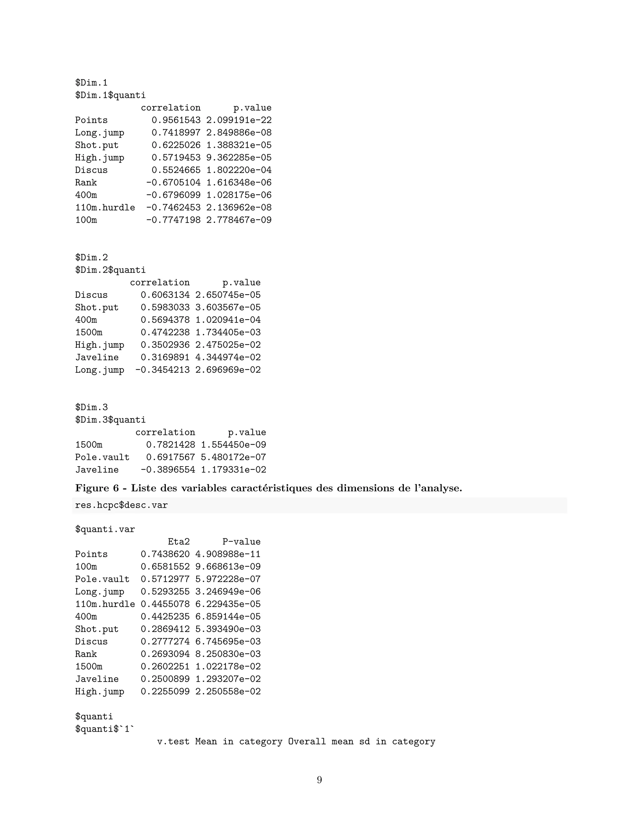 FactoInvestigate R Package | PDF