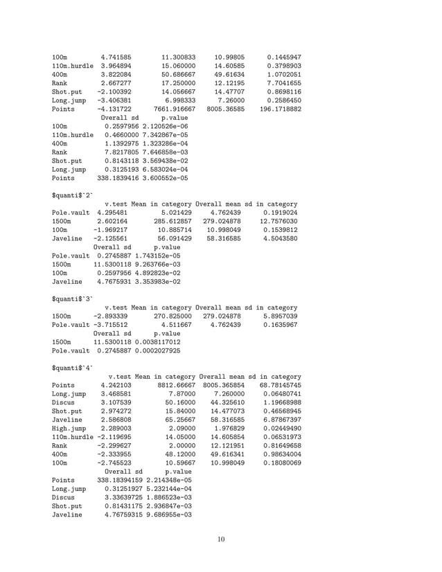 FactoInvestigate R Package | PDF