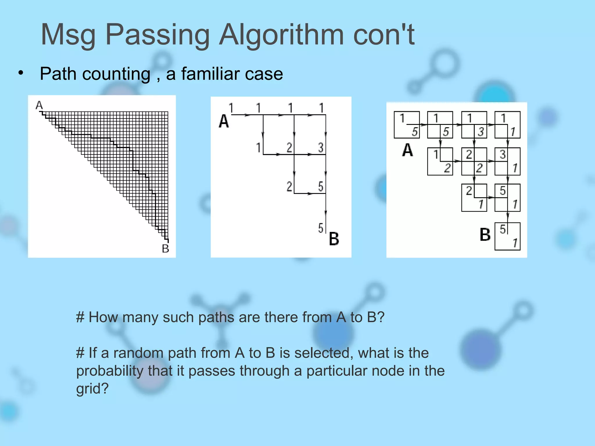 Factor Graph And Sum Product Algorithm Ppt