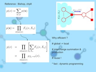 Factor Graph & Sum-Product Algorithm | PPT | Computing | Technology & Computing