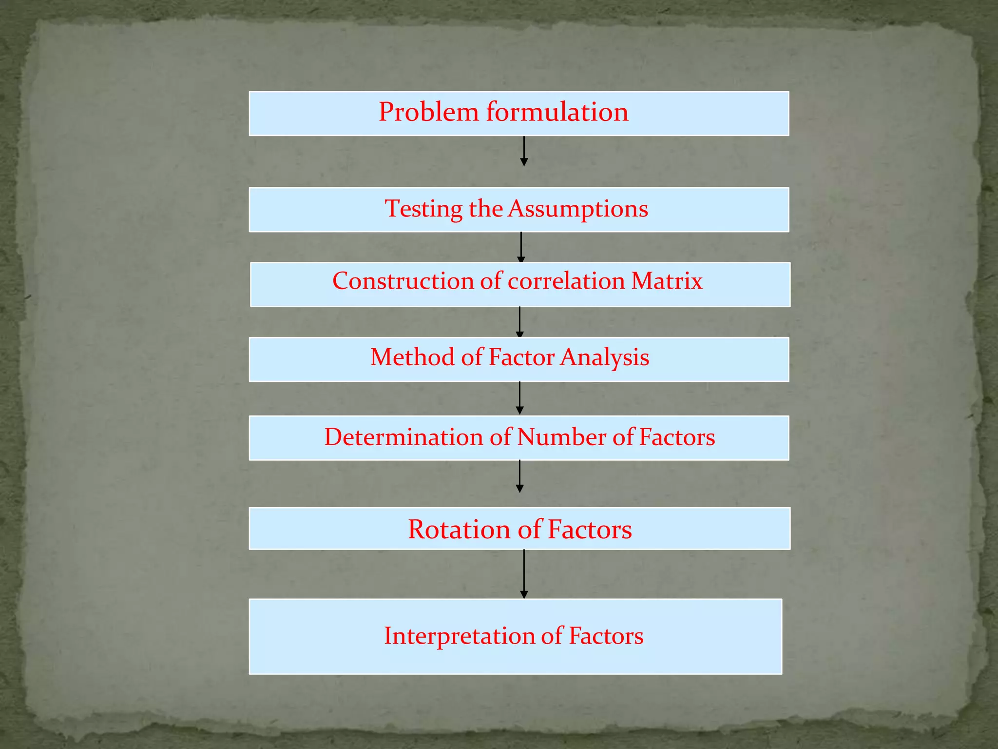 factor-analysis (1).pdf