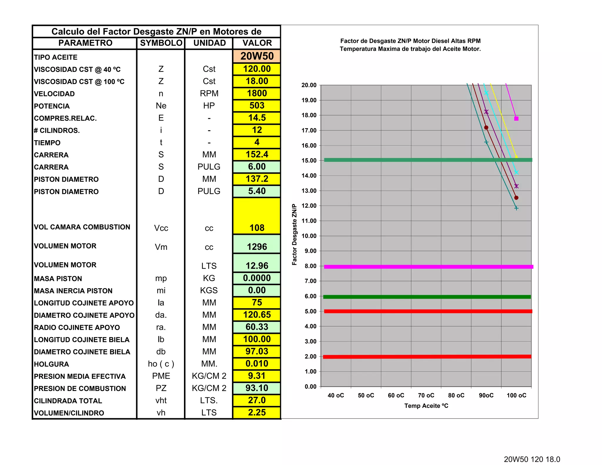 Factor Desgaste Znp 20 W50 18.00 Cst @ 100°C | PDF