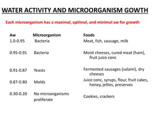Factor-influencing-growth-of-microorgansm.pdf