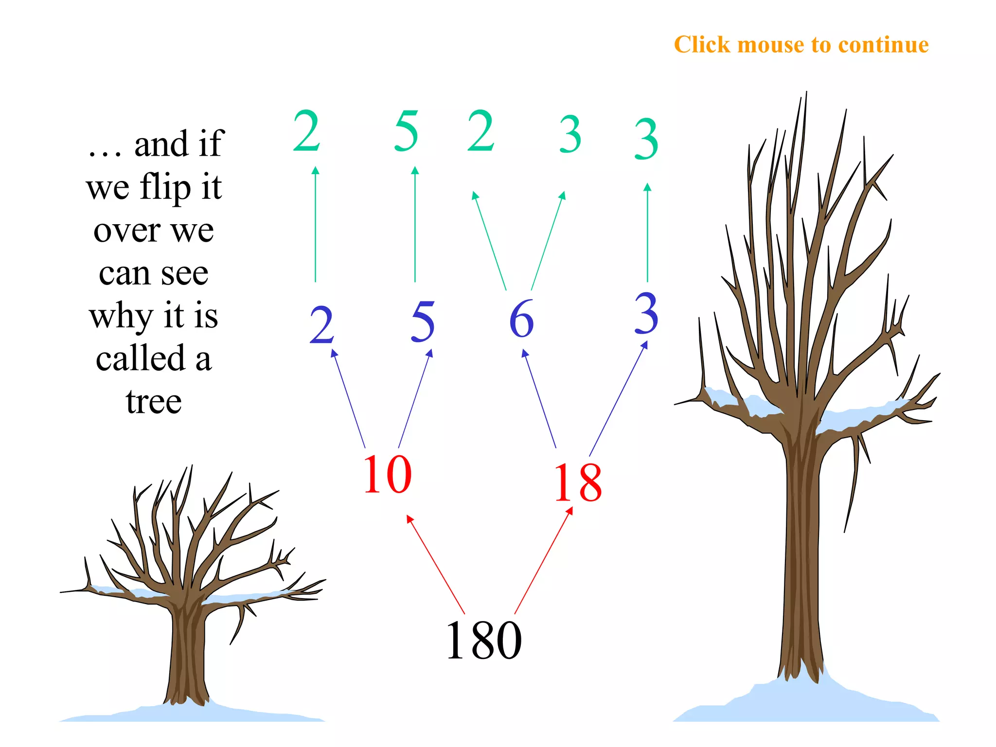 Factor Trees | PPT