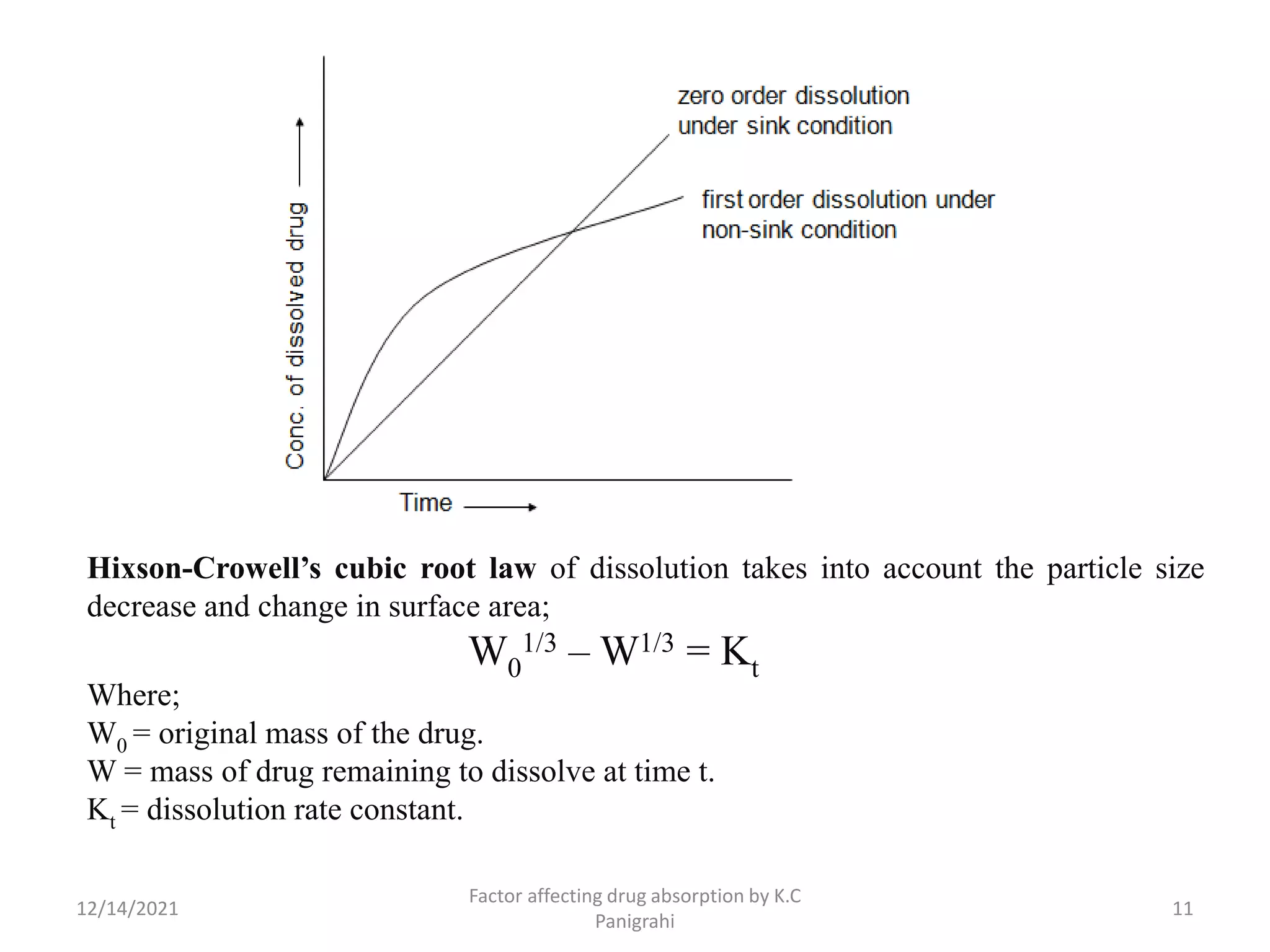 Factor affecting absorption | PPT