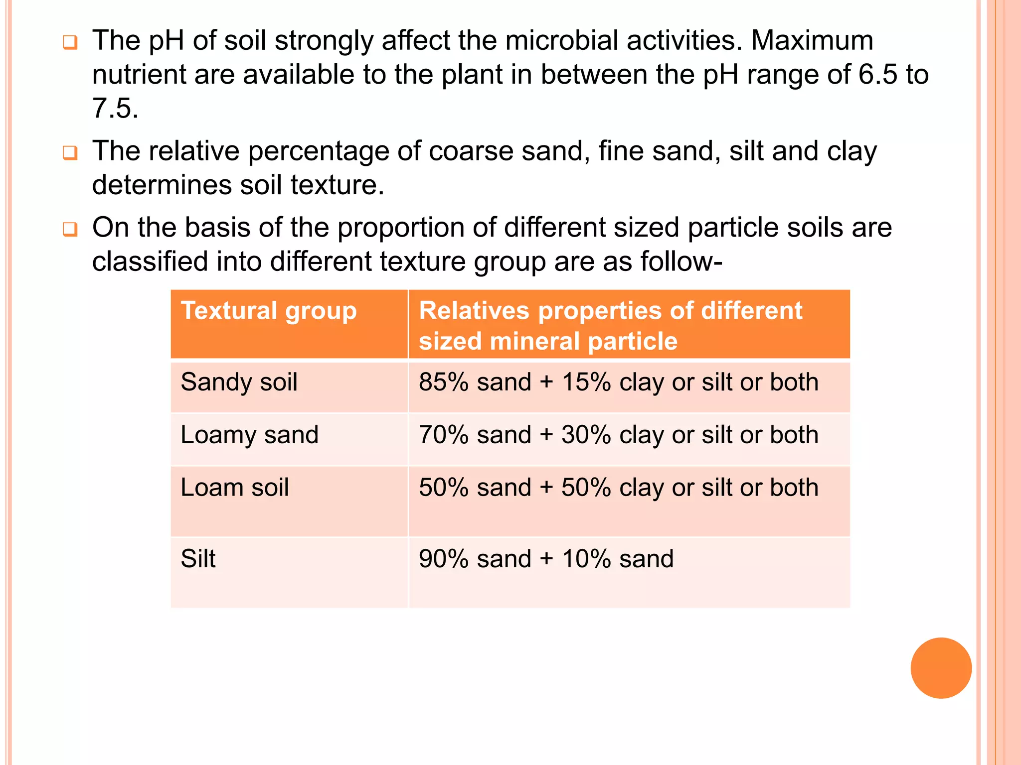 Factor affecting cultivation of medicinal plant | PPTX