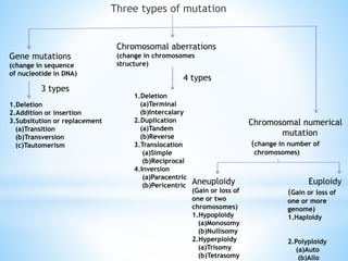 factor affecting H.W equilibrium..pptx