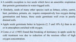 Factor affecting of seed germination | PPTX