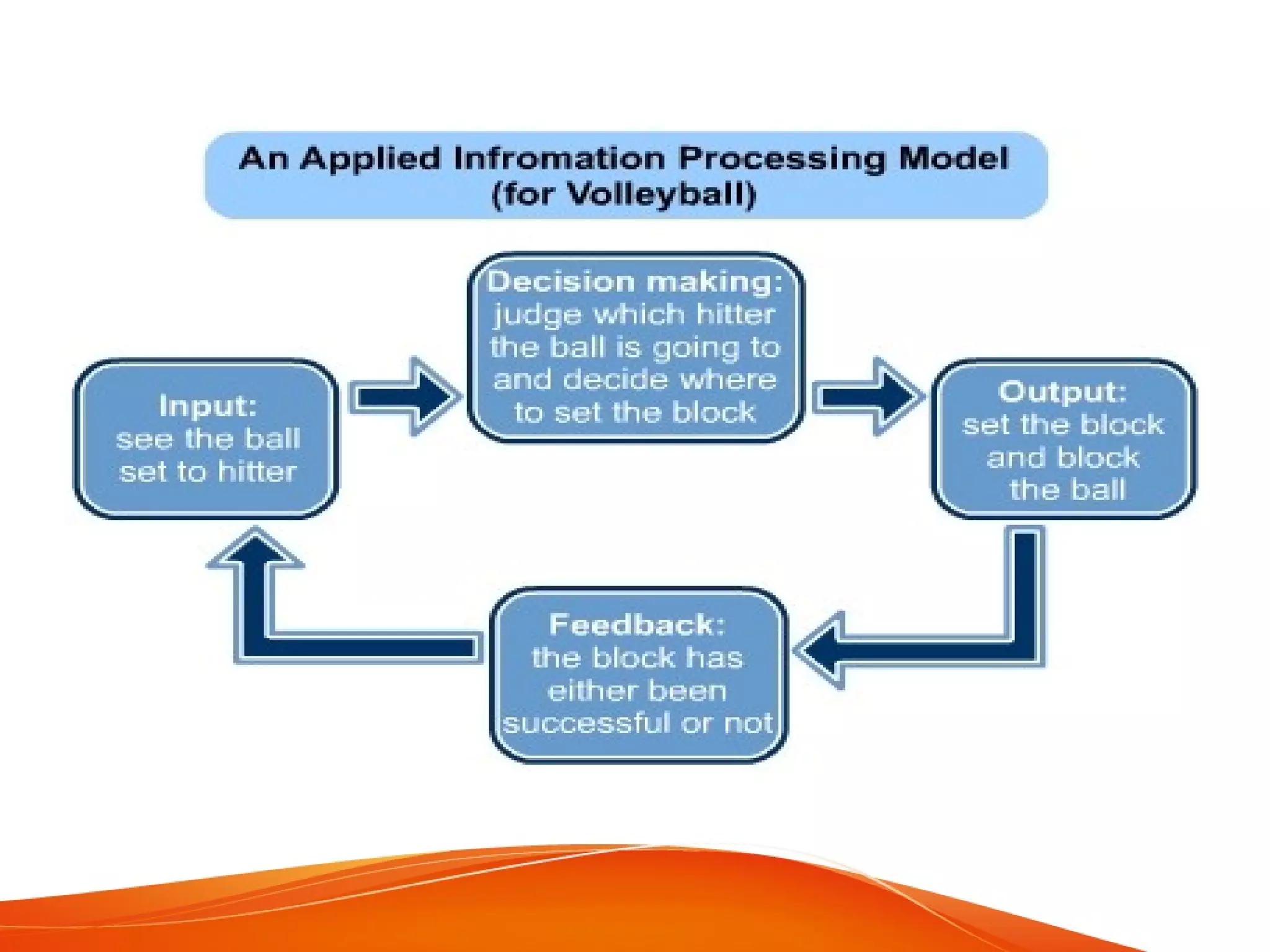 Factor affecting performance | PPT