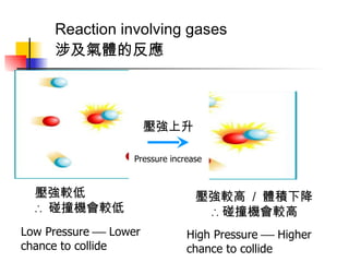 Factor affecting reaction_rate | PPT