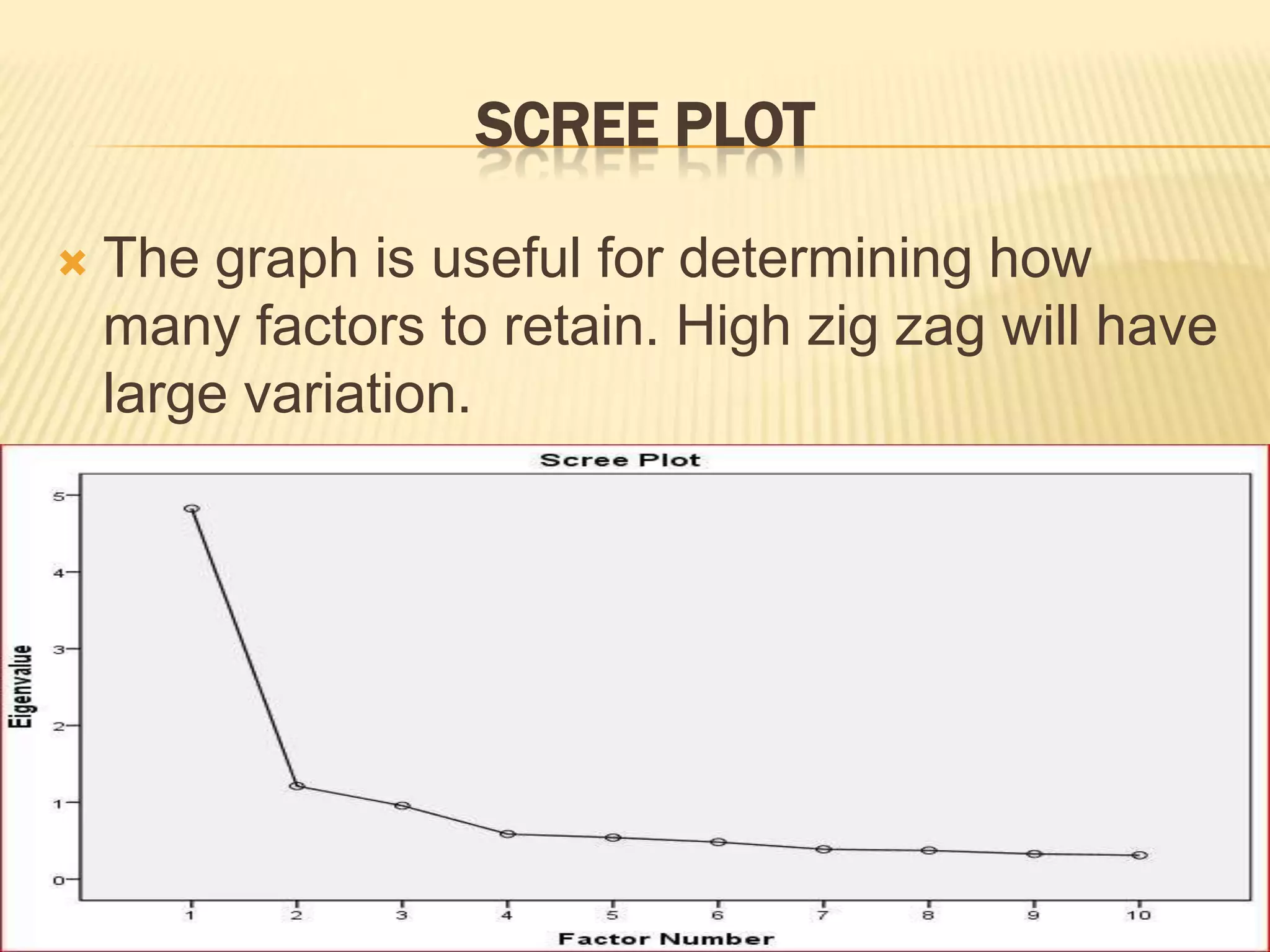 Factor Analysis | PPTX