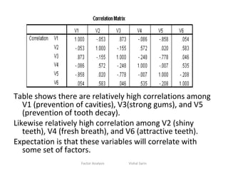 Factor analysis | PPT