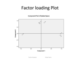 Factor analysis | PPT
