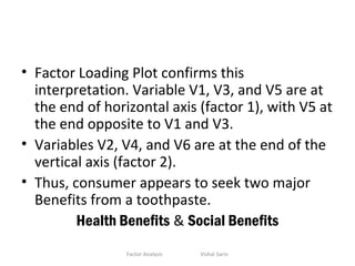 Factor analysis | PPT
