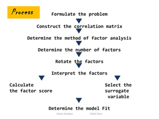 Factor analysis | PPT