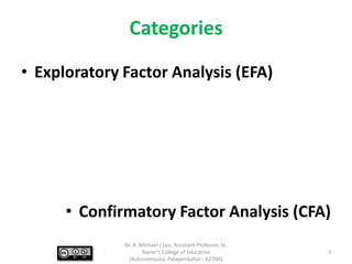 Factor Analysis, Assumptions. Exploratory Factor Analysis and Confirmatory Factor Analysis and ...