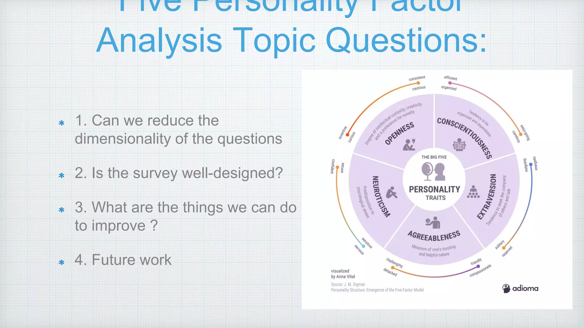 Factor Analysis In R With Five Personality Survey Mini Sample Ppt