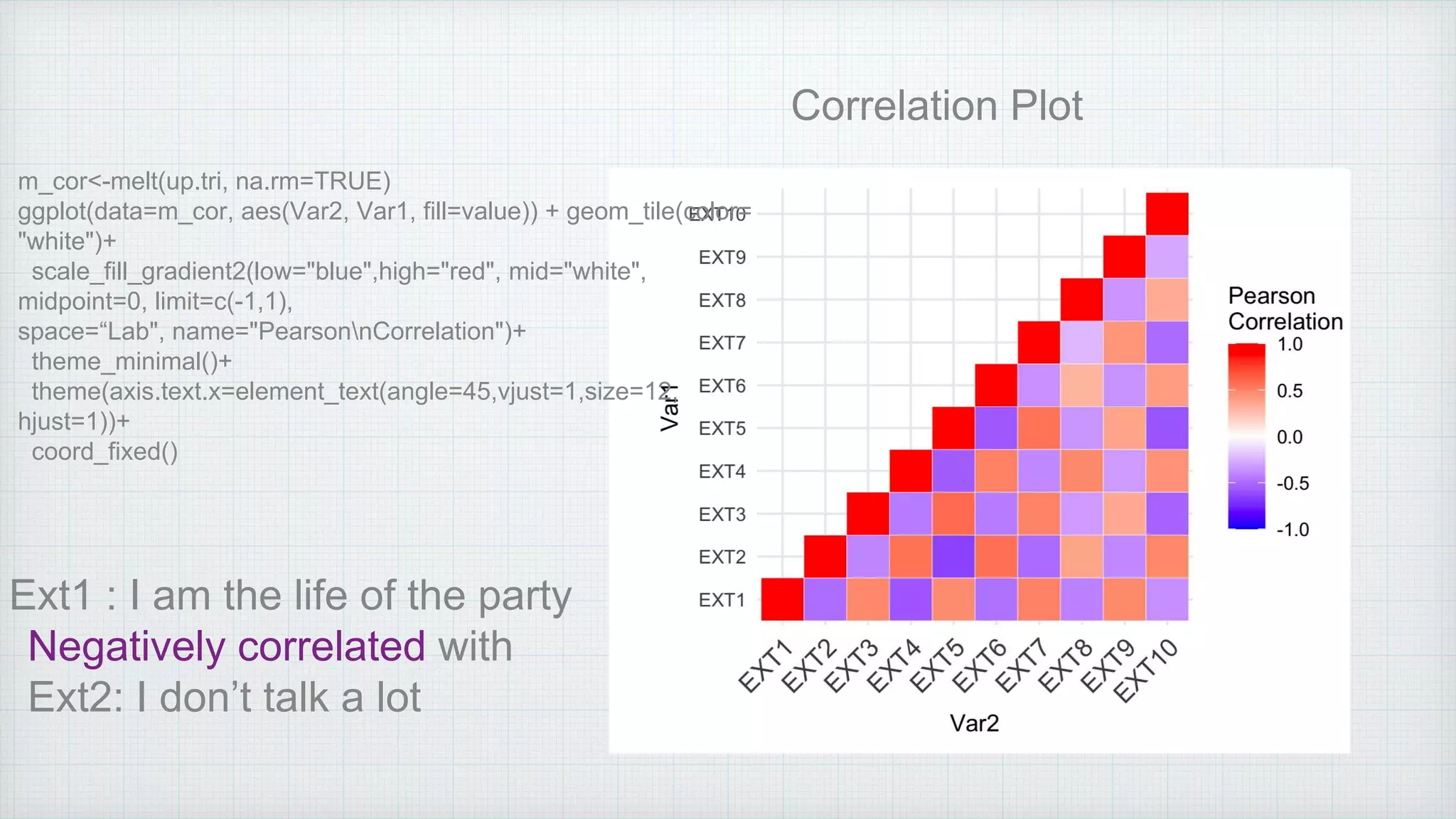 Factor Analysis In R With Five Personality Survey Mini Sample Ppt