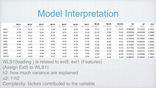 Factor Analysis In R With Five Personality Survey Mini Sample Ppt