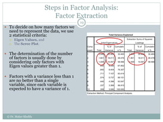 FactorAnalysis.ppt