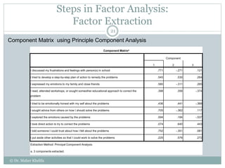 FactorAnalysis.ppt