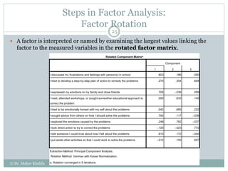 FactorAnalysis.ppt