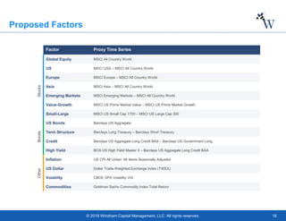 Factor Analysis: Understanding Portfolio Risk | PDF