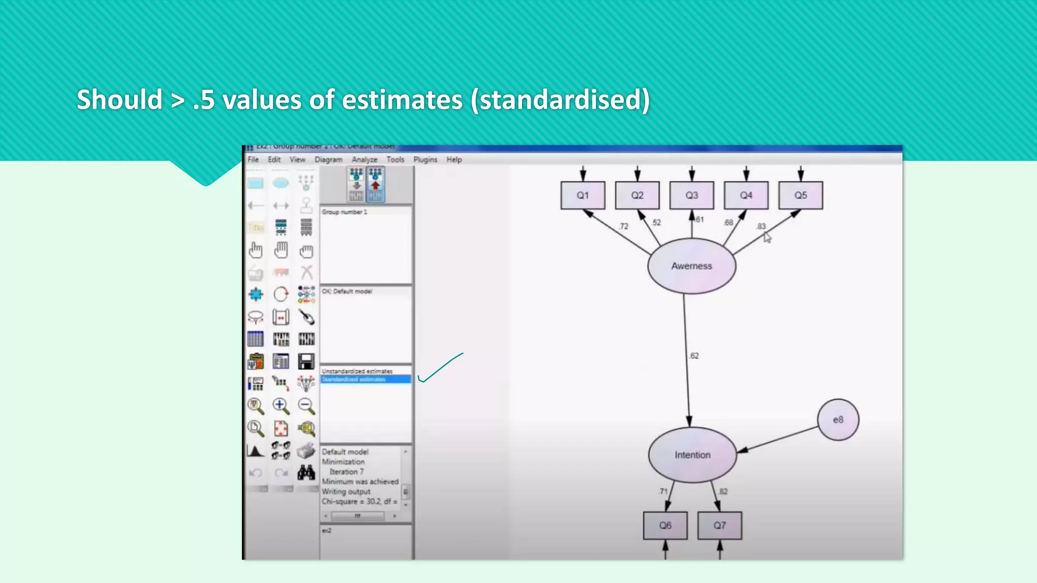 Factor analysis in AMOS | PPTX