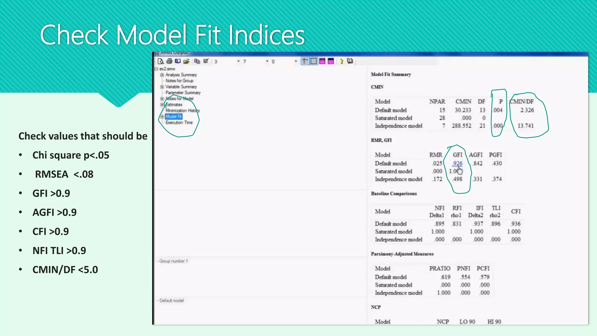 Factor analysis in AMOS | PPTX