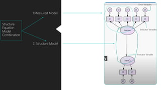 Factor analysis in AMOS | PPTX