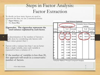 factor analysis (basics) for research .ppt
