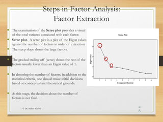 factor analysis (basics) for research .ppt